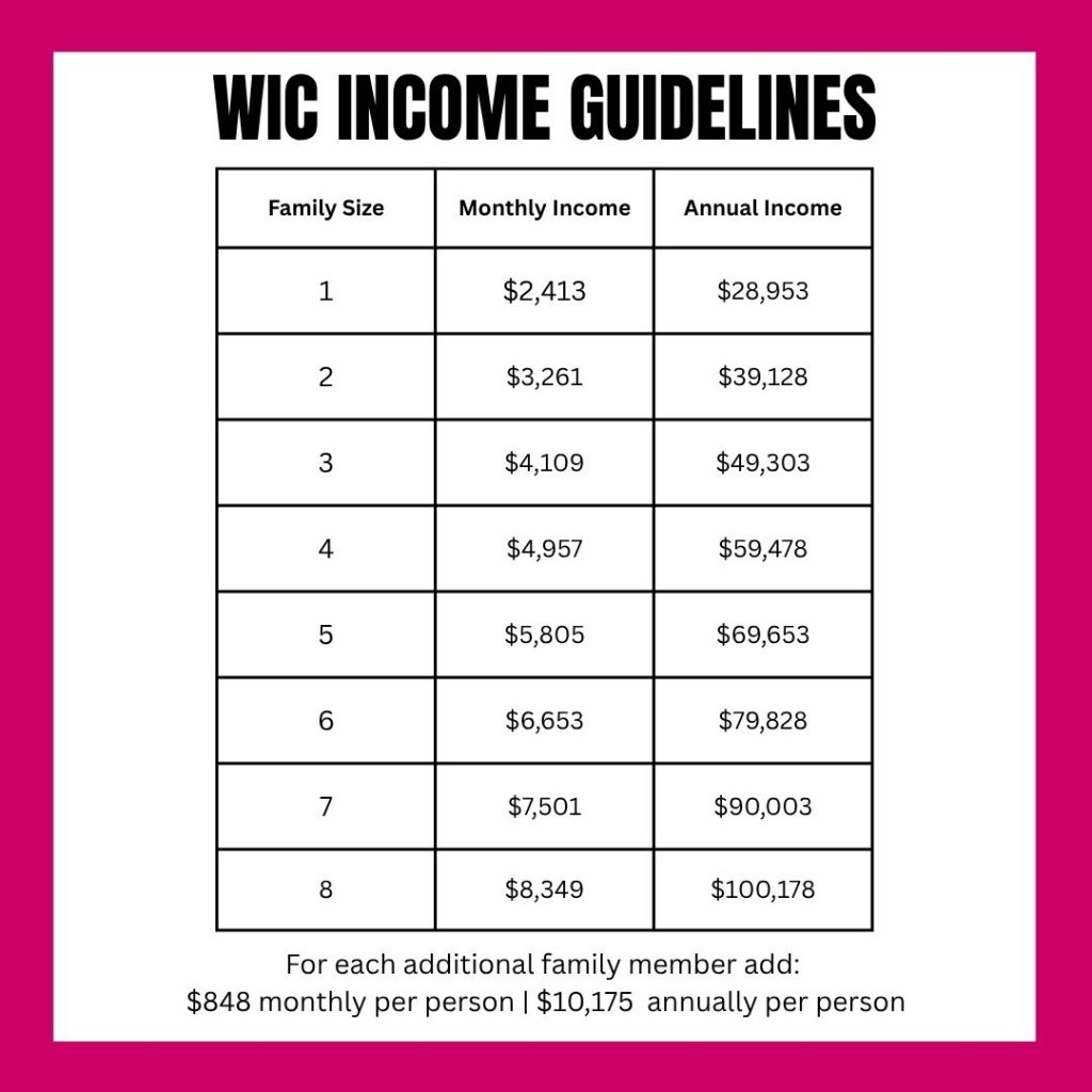 Women, Infants and Children - WIC - FCCAA