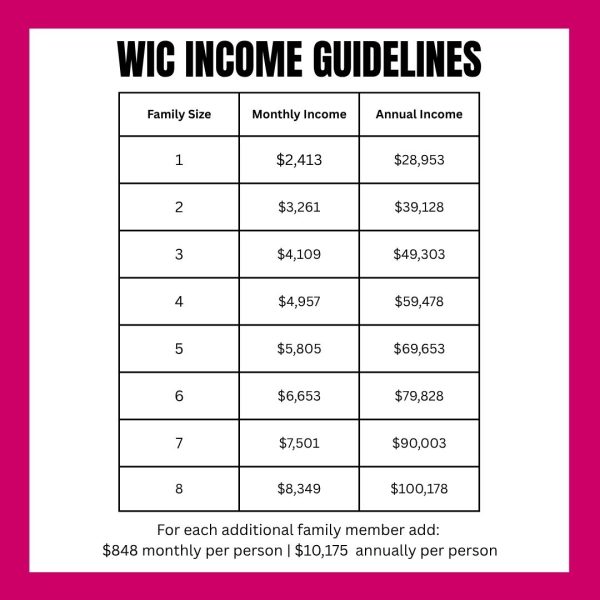 Women, Infants and Children - WIC - FCCAA